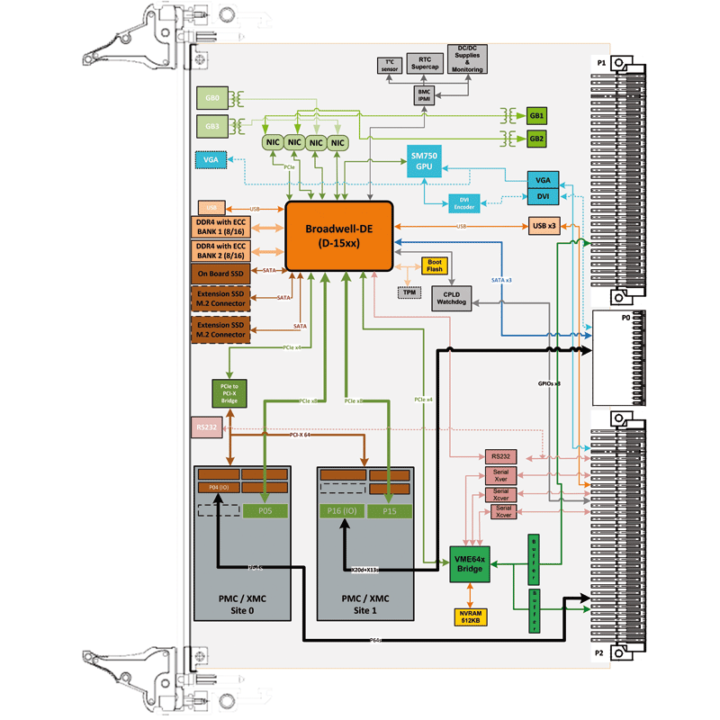 IC-INT-VMEc - 6U VME Intel Xeon D SBC - Dedicated Systems