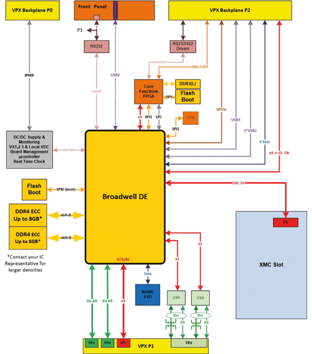 IC-INT-VPX3d - Dedicated Systems