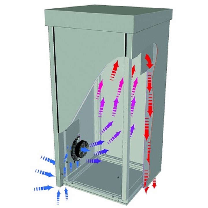 Modular VENT - Dedicated Systems