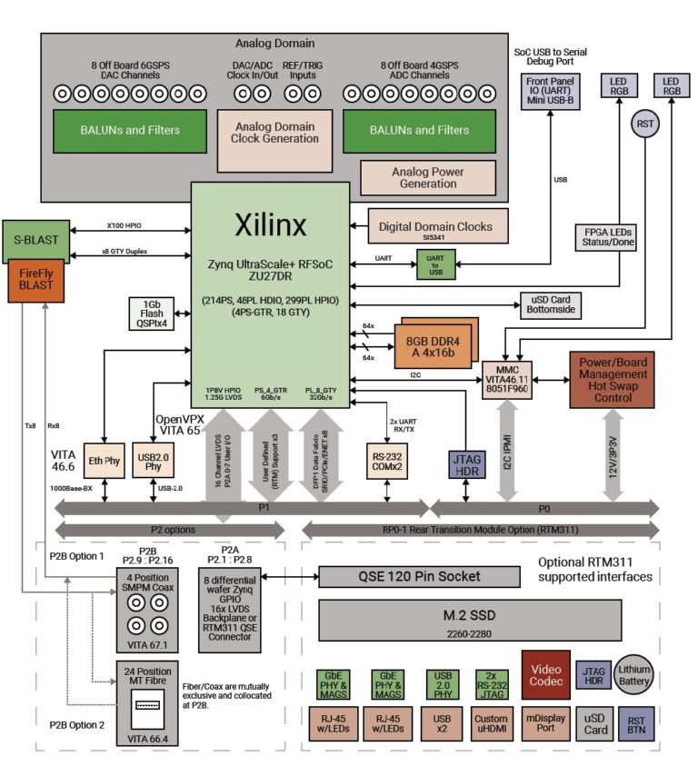 VP430 RFSoC Board - Dedicated Systems