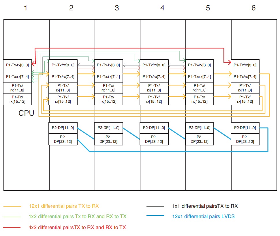 VPX362 - 3U VPX ATR System - Dedicated Systems