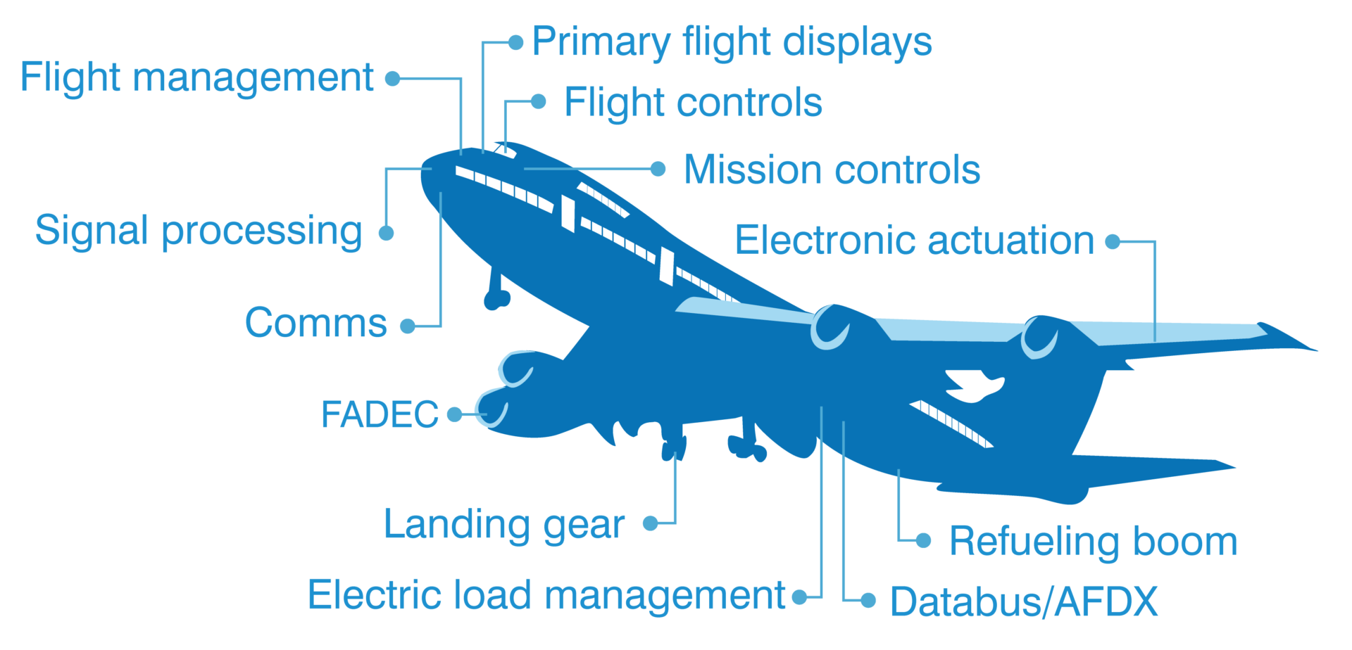 Rapita Verification Suite (RVS) - Dedicated Systems