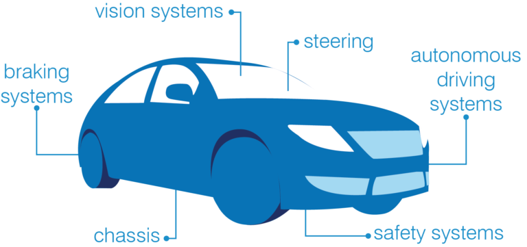 Rapita Verification Suite (RVS) - Dedicated Systems