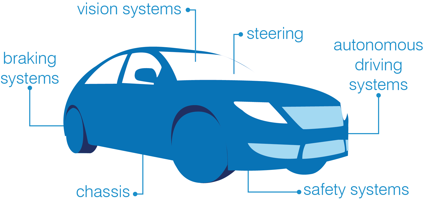 Rapita Verification Suite (RVS) - Dedicated Systems