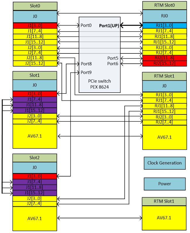 Flex VPX - VPB603 | 3-Slot 3U VPX Backplane - Dedicated Systems